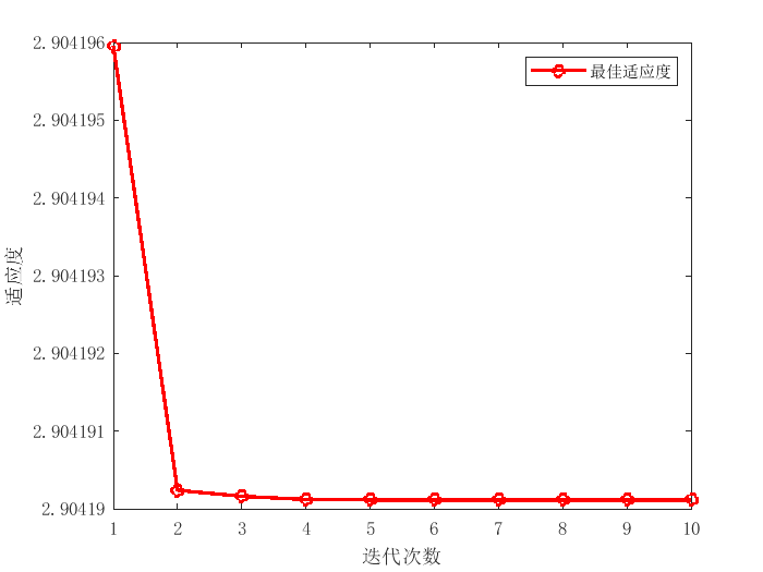 【信号分解】基于蚁狮算法ALO优化VMD实现电路PID参数调参附Matlab代码-CSDN博客