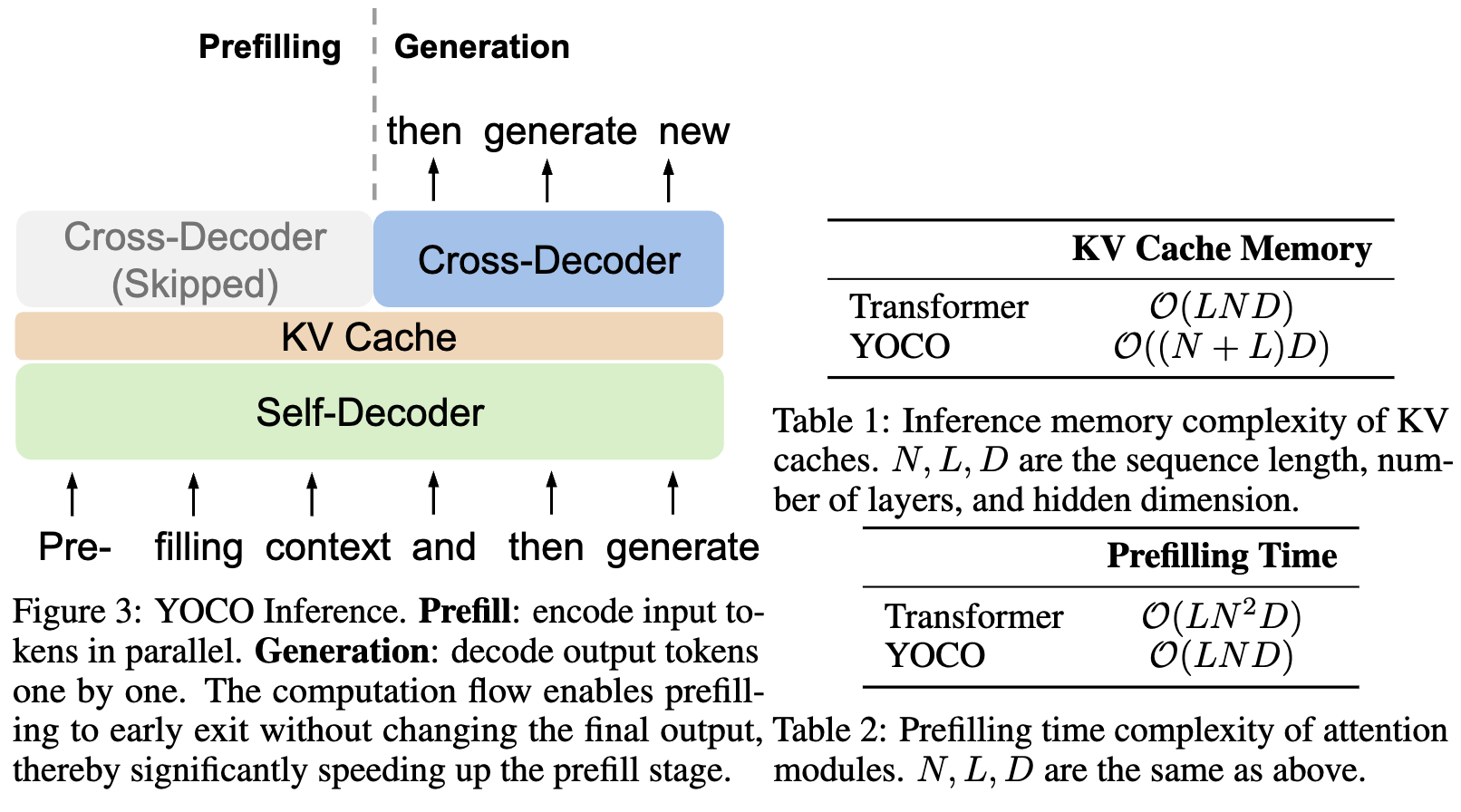 DeepSeek的多头潜在注意力（MLA）和及其11种KV-Cache技巧演进大总结_mla算法可以减少多少kvcache-CSDN博客