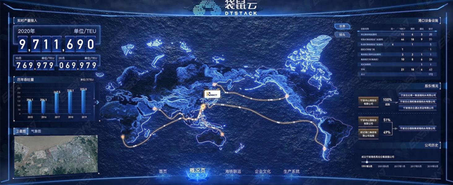 Cesium的2D、3D、哥伦布视角是什么，如何切换？后面有代码_cesium 2d-CSDN博客