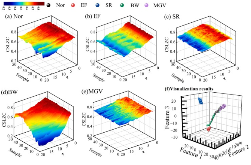 【中科院1区TOP】余弦相似Lempel-Ziv复杂度及5种多尺度-特征提取、故障诊断创新性MAX-CSDN博客