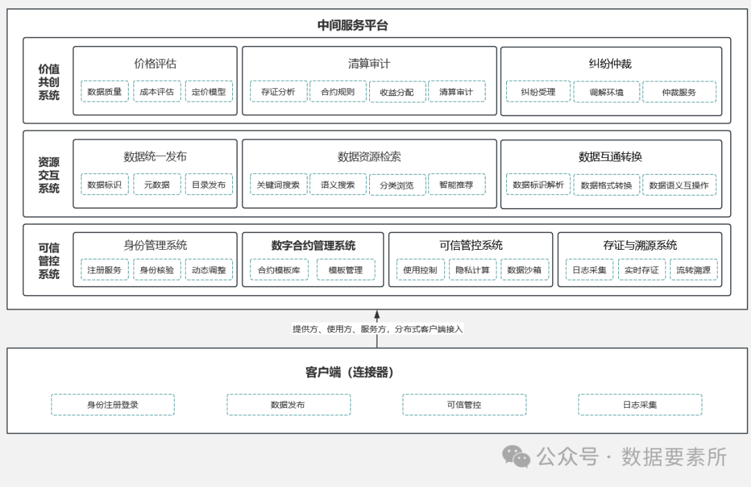 【专业推荐｜收藏必备】最全数据架构体系图谱重磅汇总！_数据架构图-CSDN博客