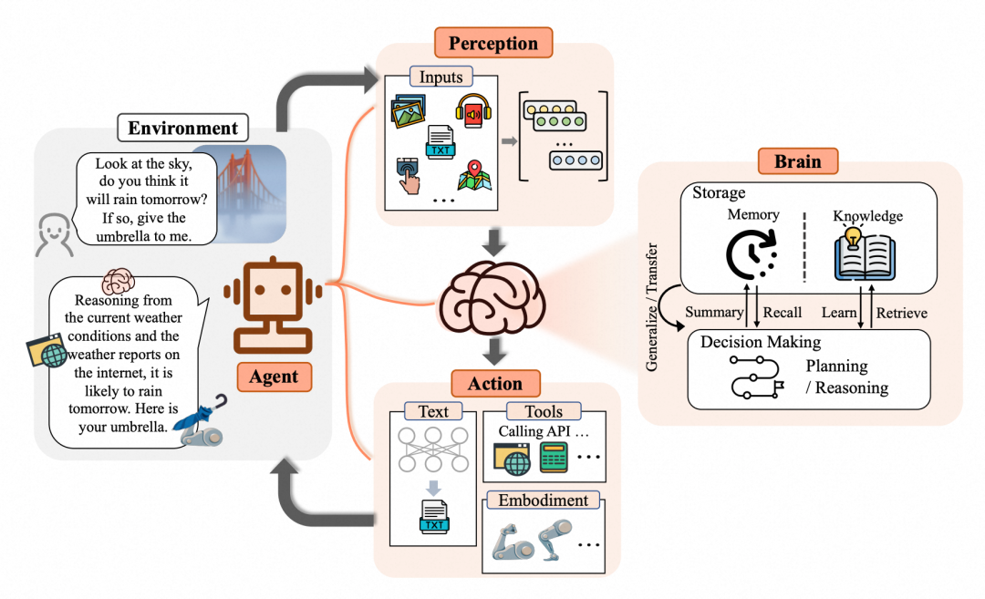 实战|Agent长期记忆实践指南：基于Tablestore的Memory框架全解析！_table store for agent memory-CSDN博客