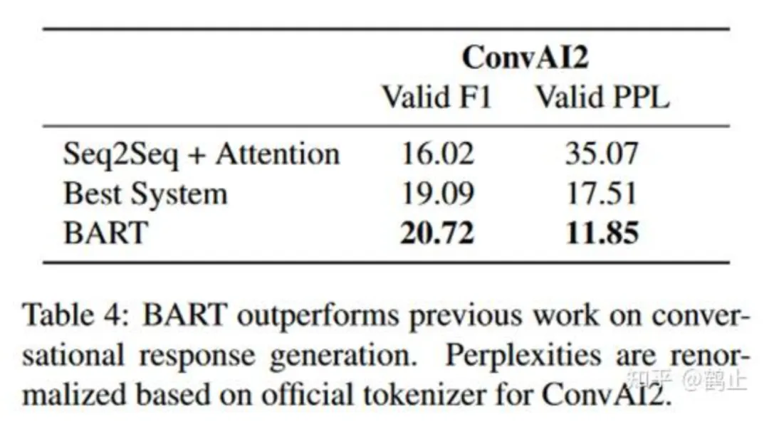 Bart模型论文解读，并基于MindSpore NLP推理复现_bart 素材匹配-CSDN博客