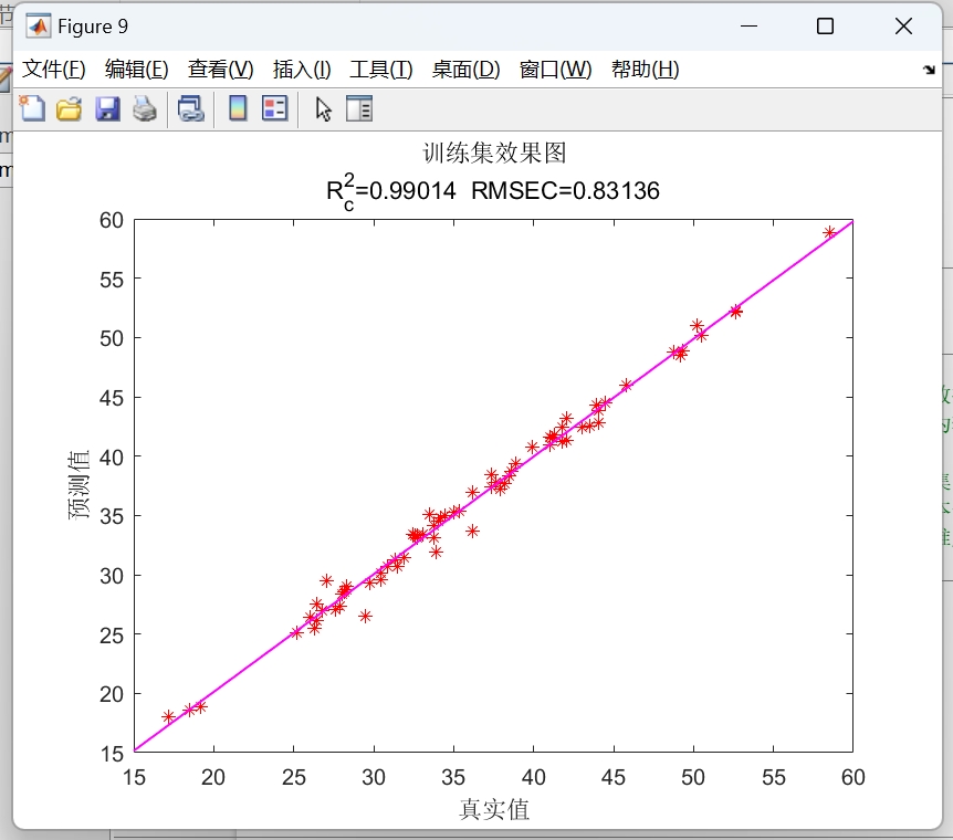 Matlab (BO)Bayes-BiGRU基于贝叶斯算法优化双向门控循环单元的数据回归预测 ＋交叉验证-CSDN博客