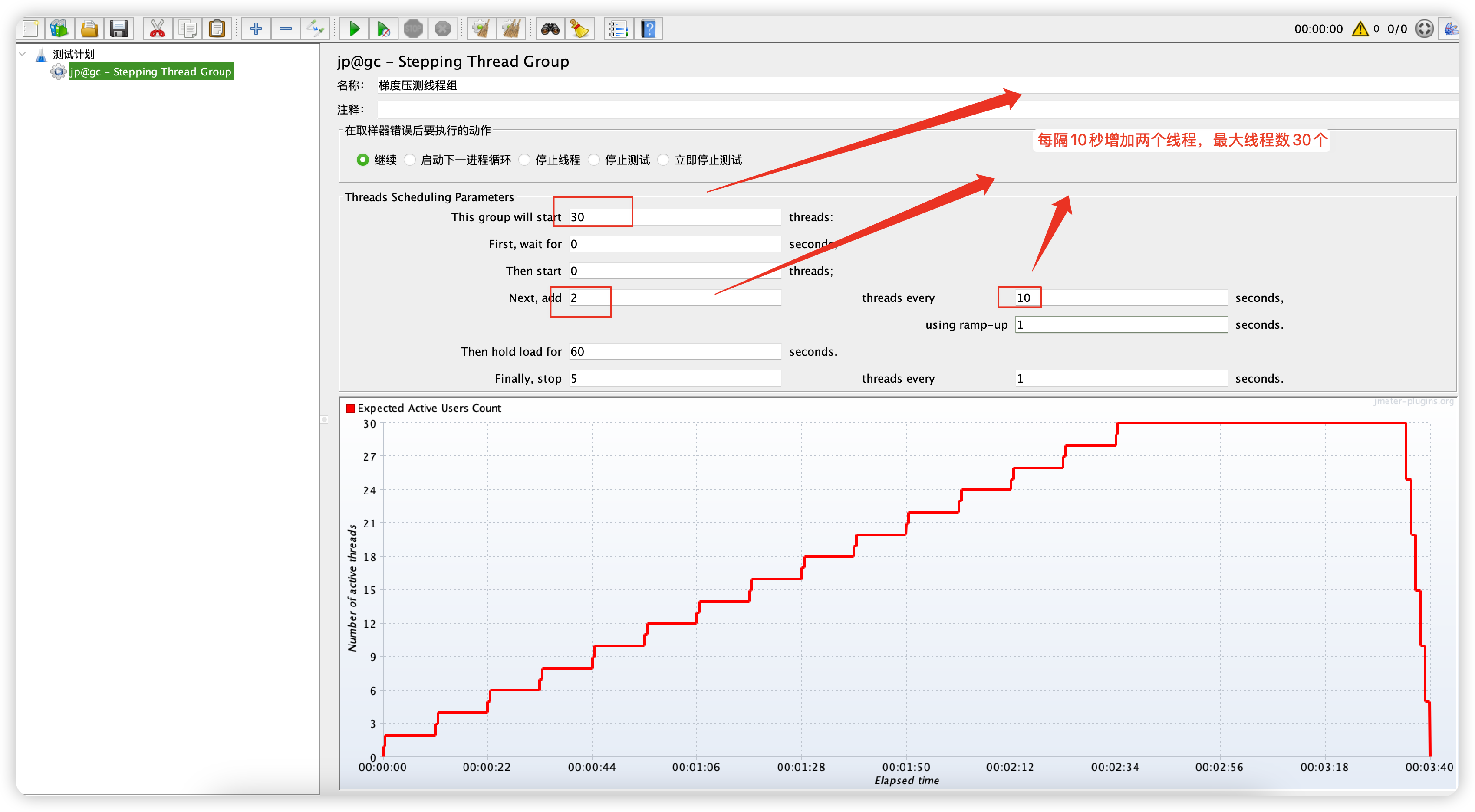 如何使用jmeter进行性能测试？_jemeter 测试 展示list速度-CSDN博客