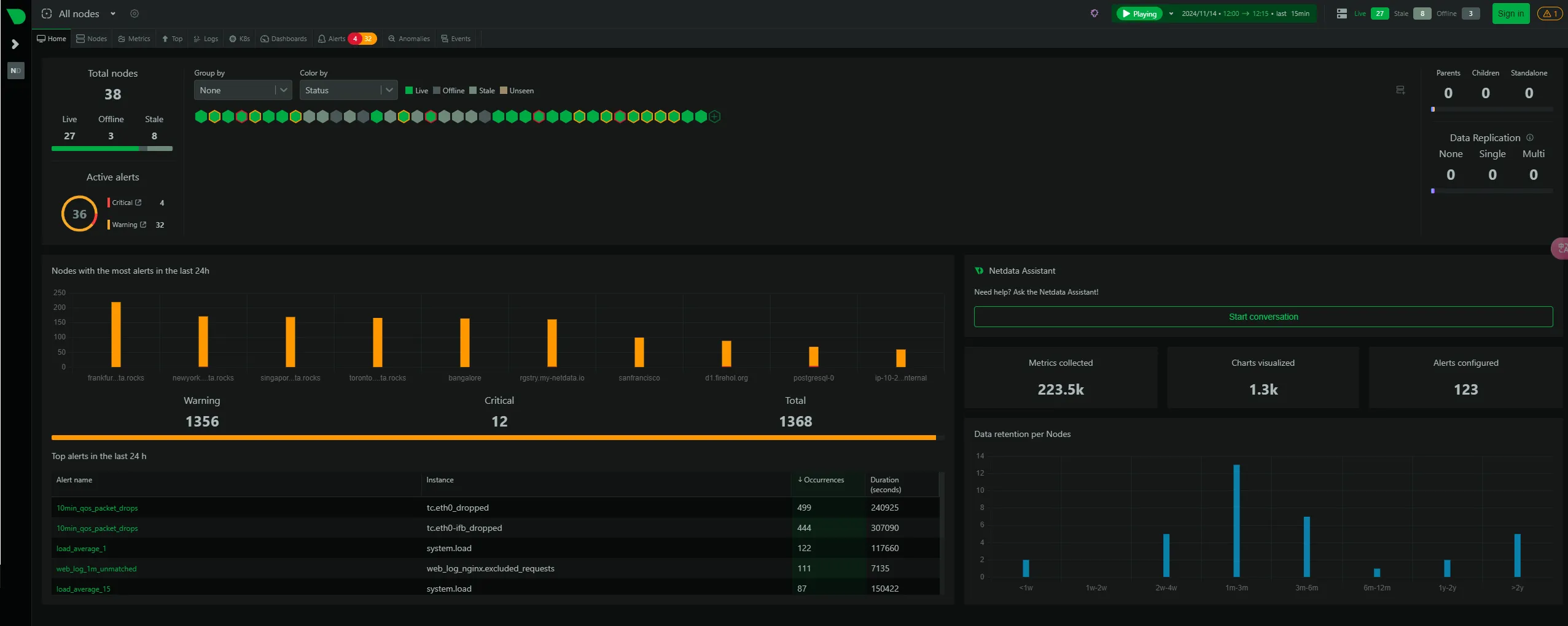 【GitHub项目推荐--Netdata：轻量级的实时性能监控和可视化工具】_netdata github-CSDN博客