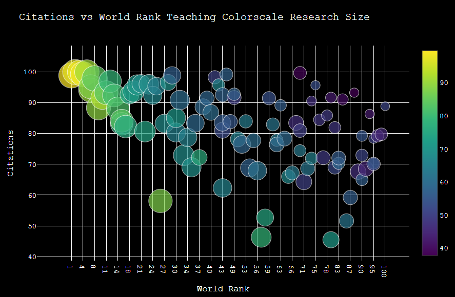 使用 Plotly 创建 60+ 令人惊叹的交互式图表、地图_plotly可视化地图-CSDN博客