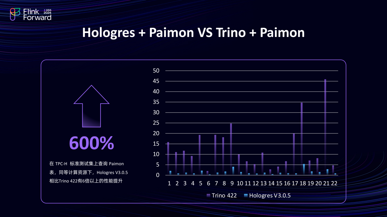 Flink+Paimon+Hologres，面向未来的一体化实时湖仓平台架构设计_hologres实时数仓-CSDN博客