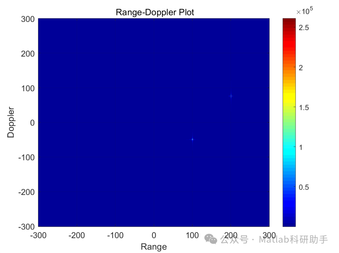 【汽车雷达】基于线性调频脉冲(LMCW)雷达仿真附Matlab代码-CSDN博客