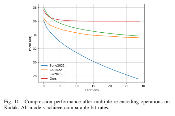 图像压缩Multi-Scale Invertible Neural Network for Wide-Range Variable-Rate Learned Image Compression ...