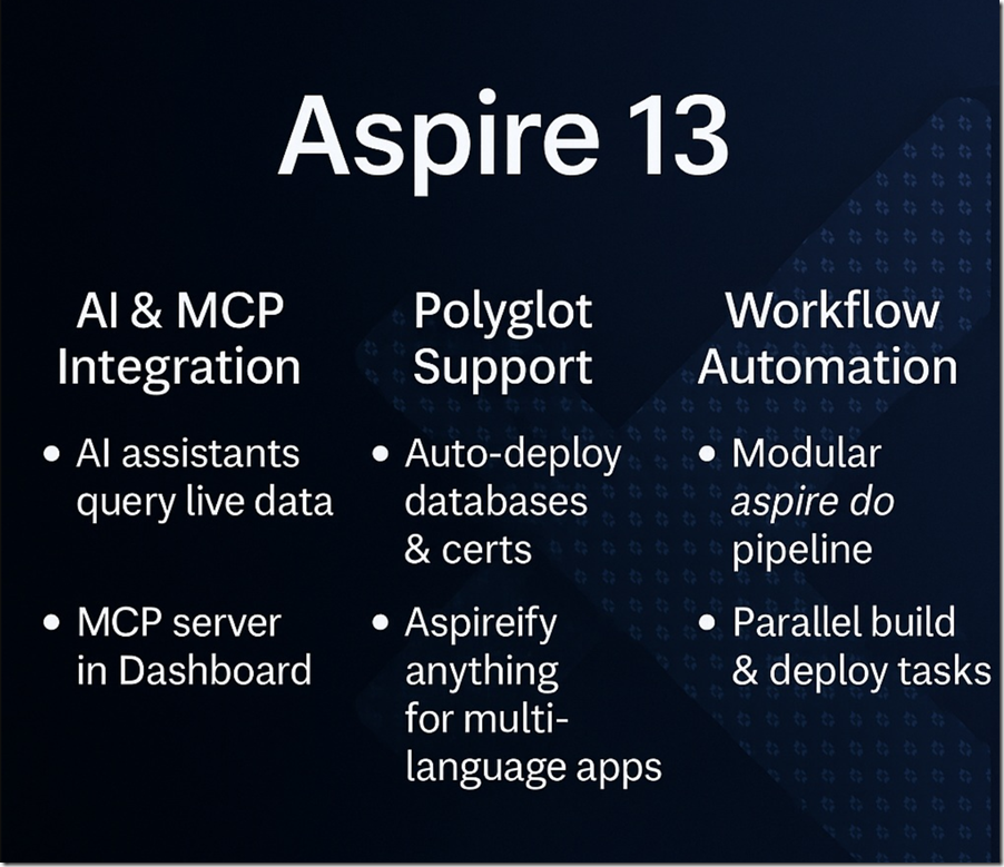 微软将.NET Aspire 改名成了Aspire-CSDN博客