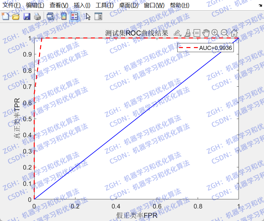 基于贝叶斯算法优化Adaboost(BO-Adaboost/Bayes-Adaboost)数据分类预测 Matlab代码-CSDN博客