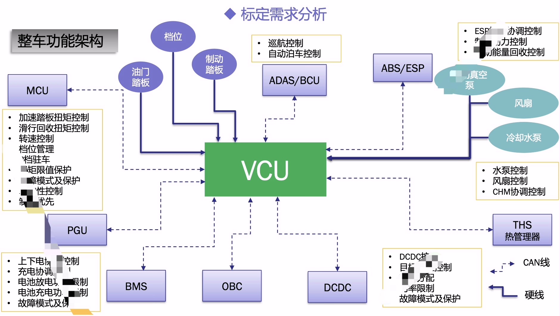 电动车VCU整车标定开发资料 控制策略 标定计划 集成管理 汽车整车标定开发是一个复杂的过程..._pedalmap设计-CSDN博客