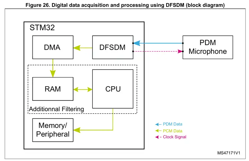 一文揭秘：什么是 硅麦克风（MEMS Microphone）？_mems麦克风-CSDN博客