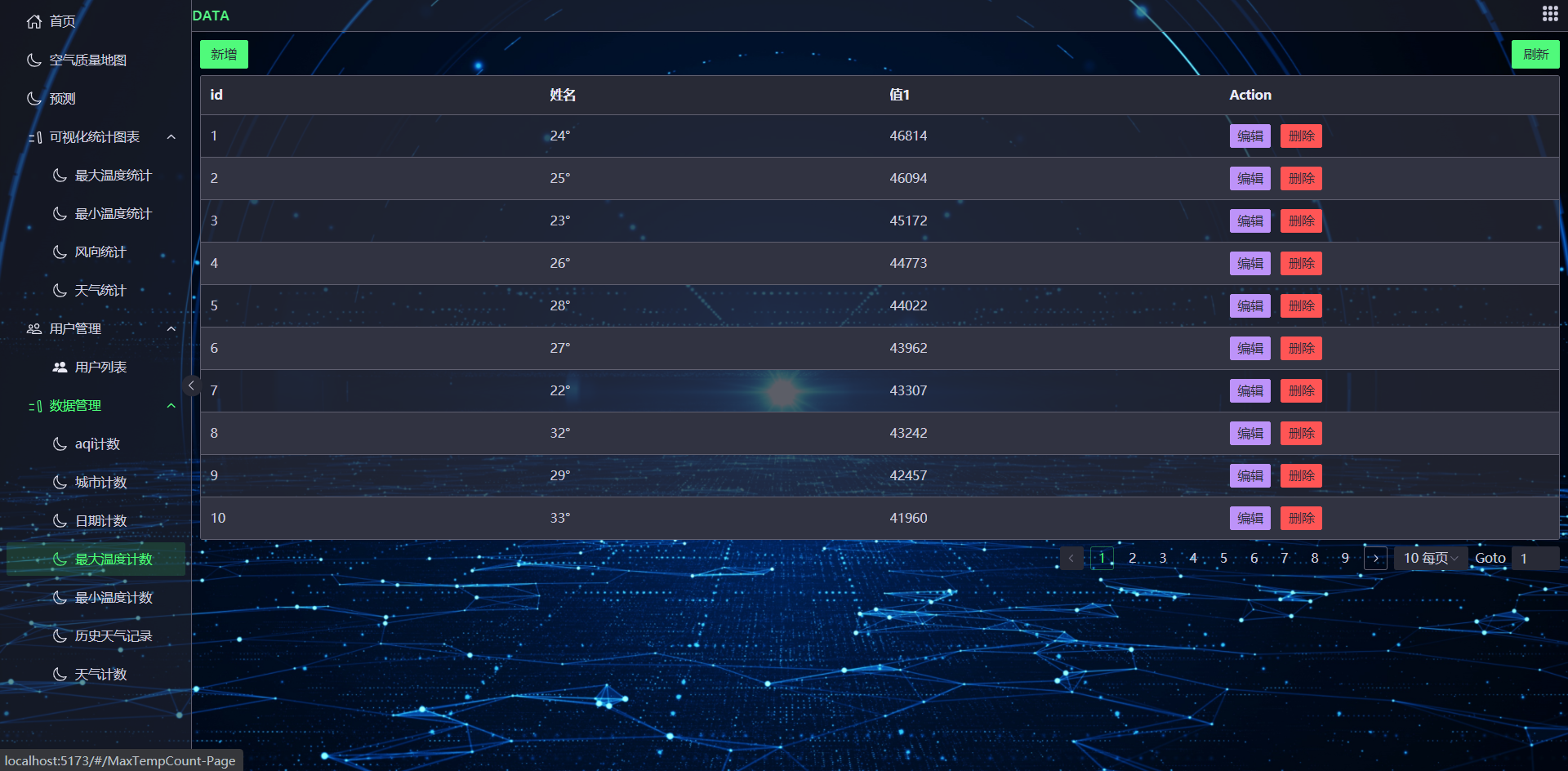 大数据项目-Django-基于Spark实现的城市空气质量分析与可视化系统-CSDN博客