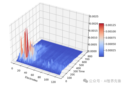 数据科学进阶：SHAP值与模型解释——从理论到实践_shap模型-CSDN博客