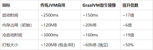 SpringBoot 3.0之后为什么取消了spring.factories_springboot3 spring.factory-CSDN博客