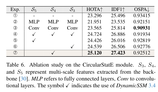 多目标跟踪（MOT）Omnidirectional Multi-Object Tracking_omnidirectional multi object tracking-CSDN博客