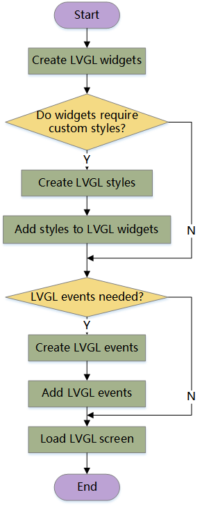 LVGL-流程_lvgl的刷新机制-CSDN博客