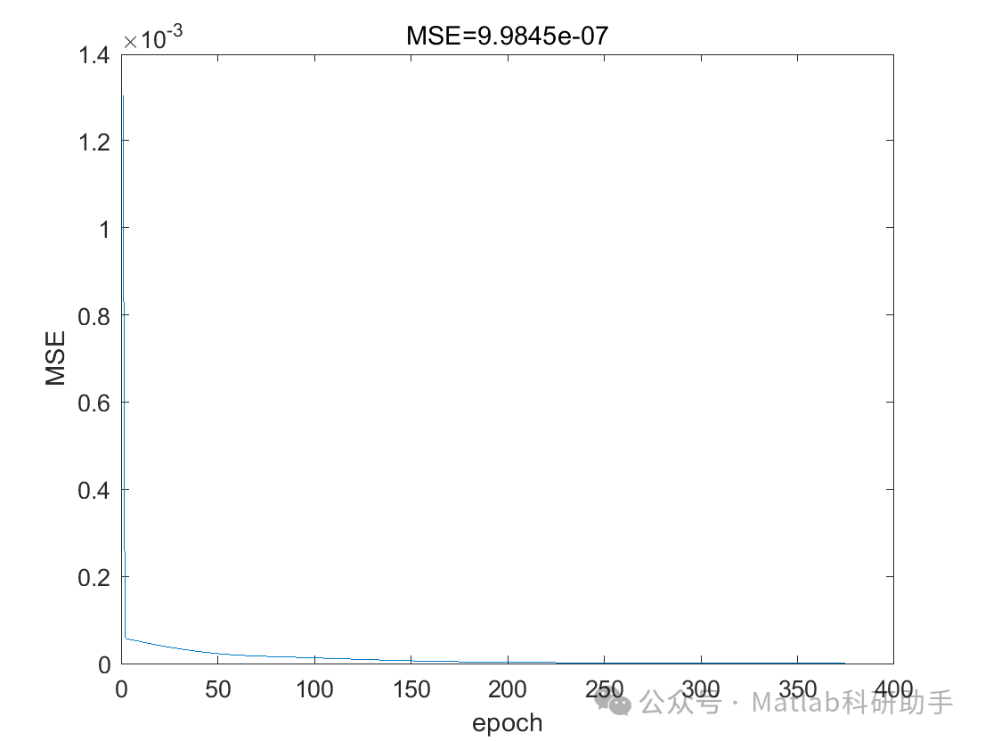 【预测模型】基于Elman神经网络质量阻尼弹簧系统的研究附Matlab代码-CSDN博客