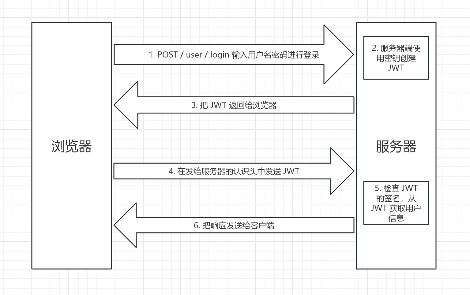 【Java 开发日记】我们来说说 Cookie、Session、Token、JWT-CSDN博客
