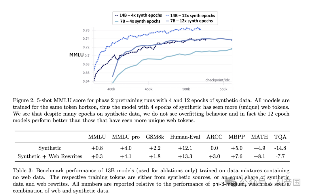 打破小模型极限：Phi-4如何在推理任务中超越GPT-4 | Command R7B：小模型，大用途，企业AI的高效新选择_command-r7b-CSDN博客