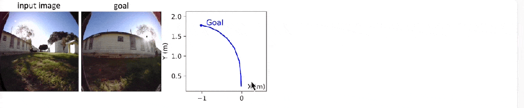 CVPR 2025 最佳论文候选！LeCun团队提出NWM：导航世界模型-CSDN博客