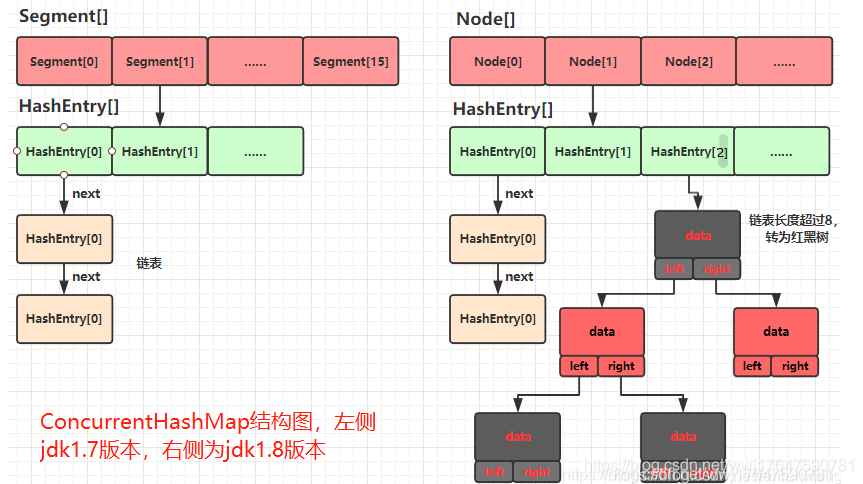 ConcurrentHashMap源码分析-JDK18-CSDN博客
