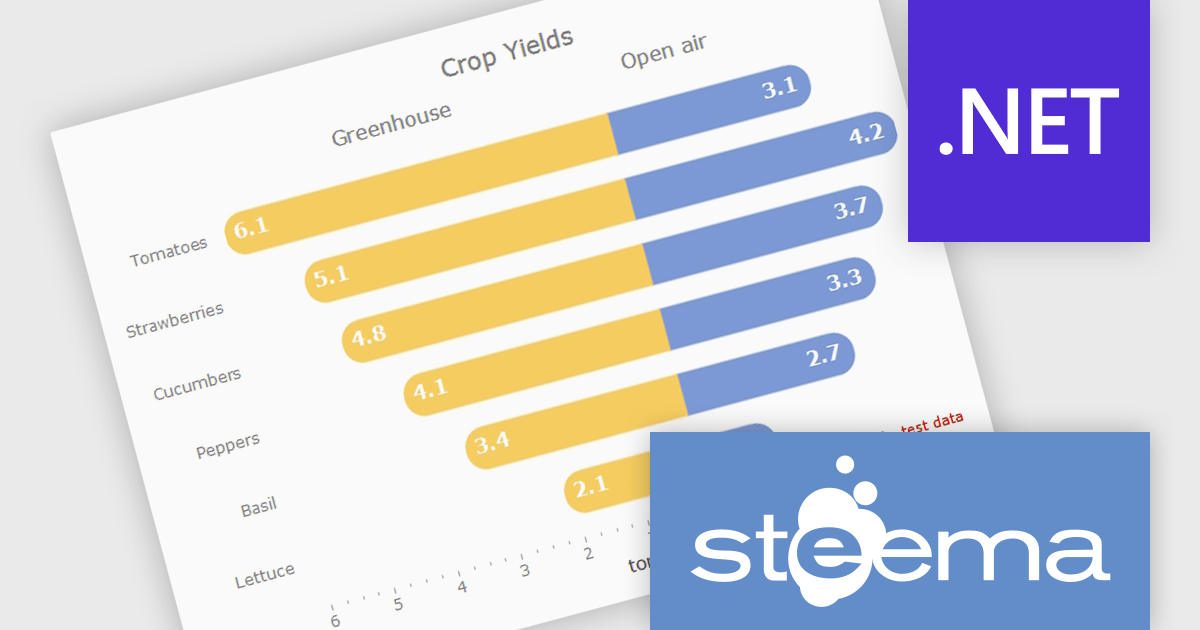 TeeChart for .NET 2026新增了Tornado Chart系列类型_teechart 64位-CSDN博客