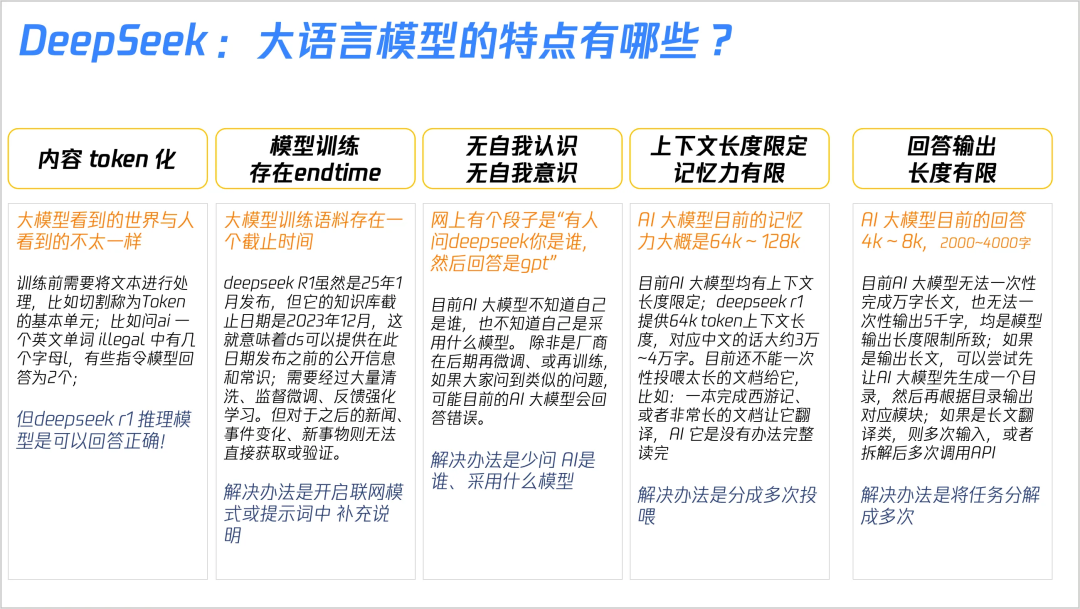 23张PPT搞懂DeepSeek核心技术！_deepseek介绍ppt-CSDN博客