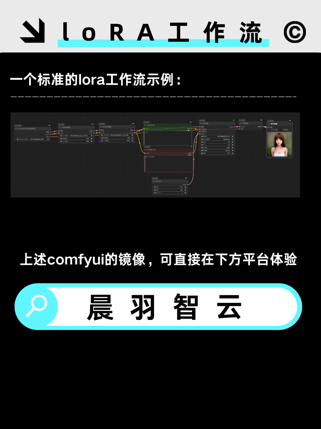 Comfyui系列教程|文生图、图生图、lora使用_liblib comfyui lora 文生图 使用教程-CSDN博客