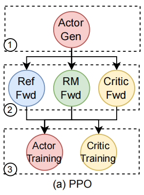 从零开始的大模型强化学习框架verl解析_verl参数-CSDN博客