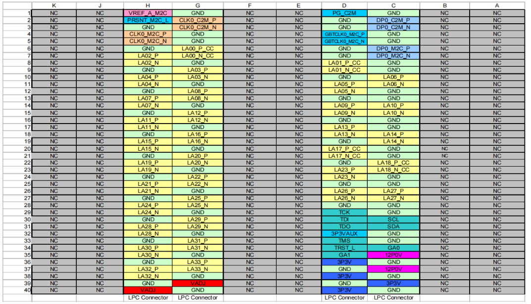 分享下FMC接口设计的一点经验_fmc hpc lpc-CSDN博客