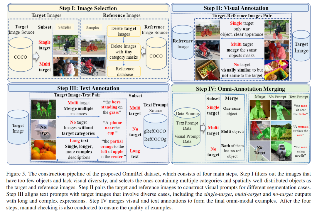 【厦门大学-纪荣嵘组-arXiv25】全参考图像分割-CSDN博客
