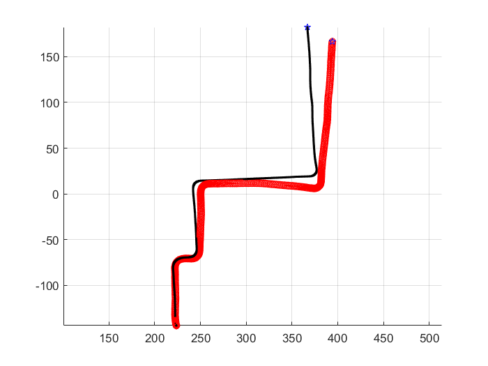 【3D点云定位】基于不变 EKF 进行估计3D点云集的点直接用于测量以更新预测状态附 matlab代码_3d_Matlab论文助手-DAMO开发者矩阵