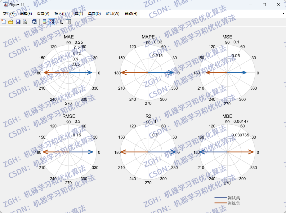 [原创]CEEMDAN-DBO-BiLSTM多变量回归预测 (多输入单输出) Matlab代码-CSDN博客