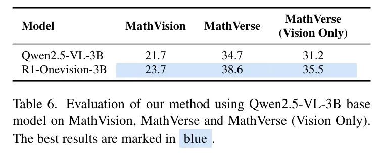 浙大+微信+人大开源 R1-Onevision | 多模态大模型也进入了深度思考的时代-CSDN博客