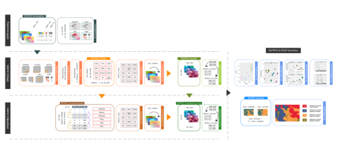 多模型集成！BIOMOD2 助力物种分布预测与气候变化影响评估 ——R 语言一站式 SDMs 分析_biomod2物种分布预测-CSDN博客