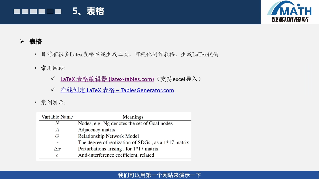 LaTeX+VS Code排版教程学习记录_vs code + latex 排版教程-CSDN博客