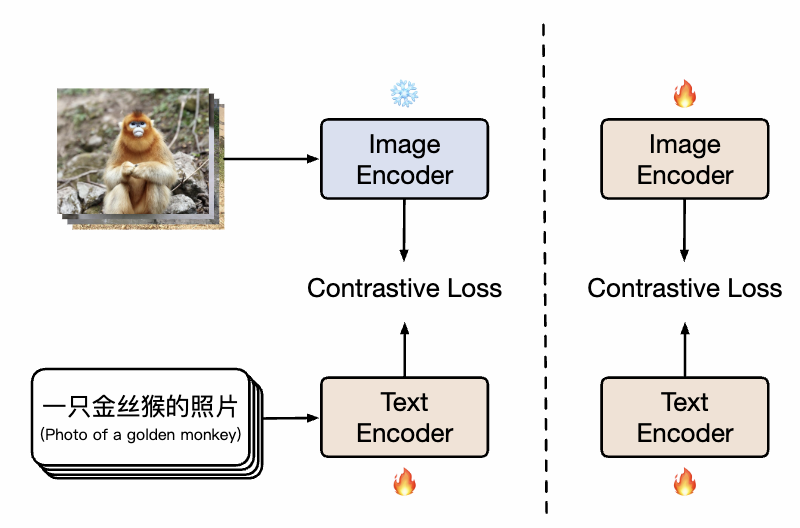 【建议收藏】多模态检索技术详解：三大模型(GME/CLIP/VISTA)横向对比与实战选型_千文 gte和gme模型-CSDN博客