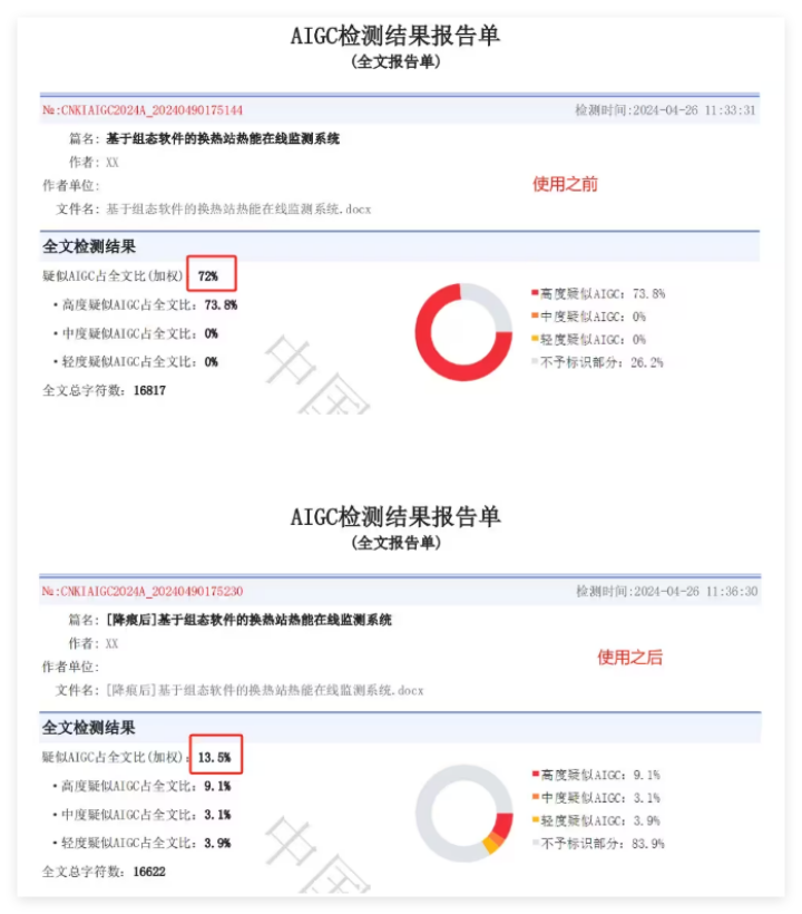 AIGC疑似度过高？4个方法快速降低AIGC率_怎么降低aigc总体疑似率-CSDN博客
