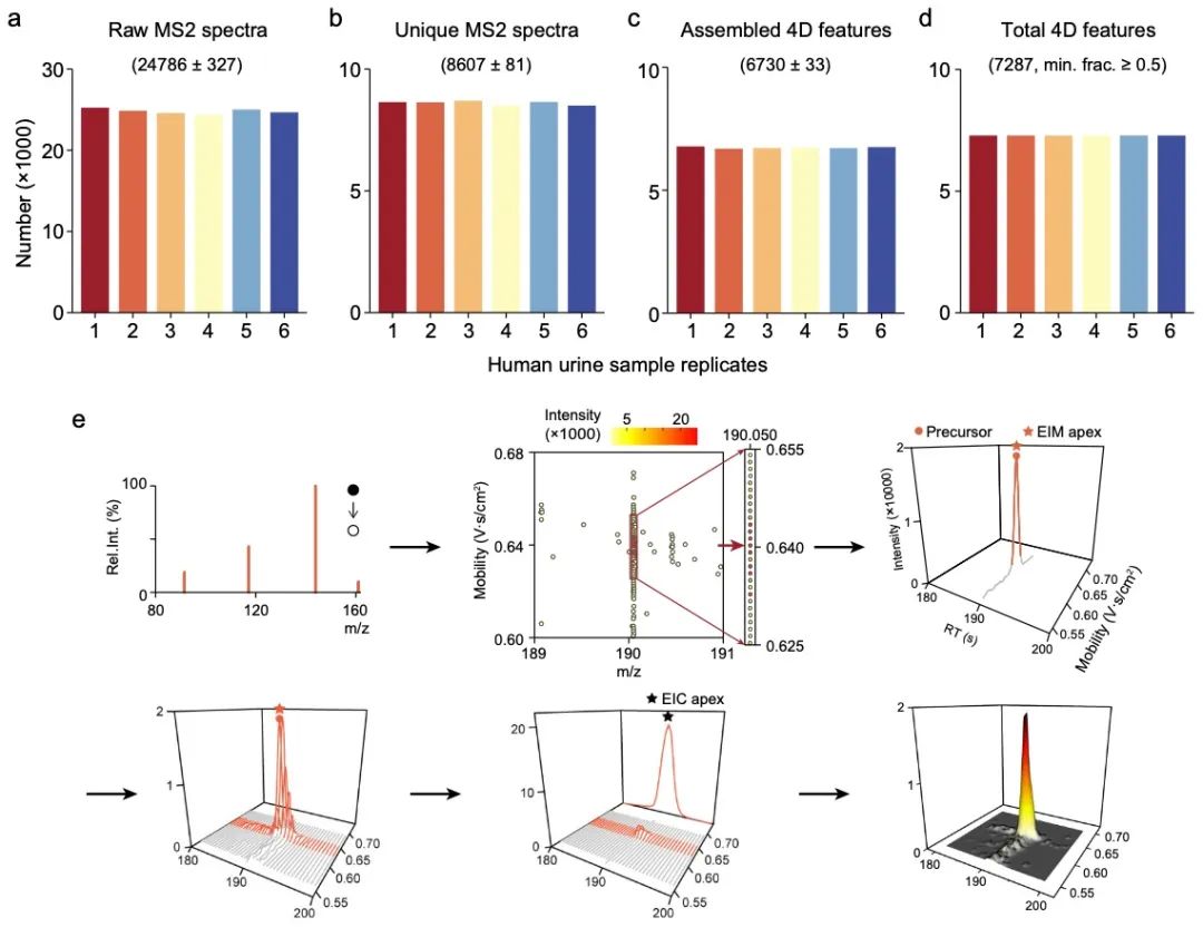 4D质谱非靶代谢组精准分析Met4DX_met4dx软件是干什么的-CSDN博客