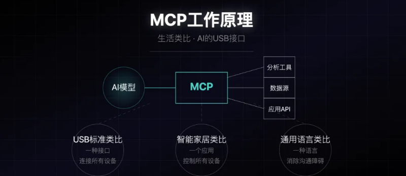 一图胜千言：12张图清晰解析MCP、RAG、Agent架构设计之间的关系！_rag架构图-CSDN博客