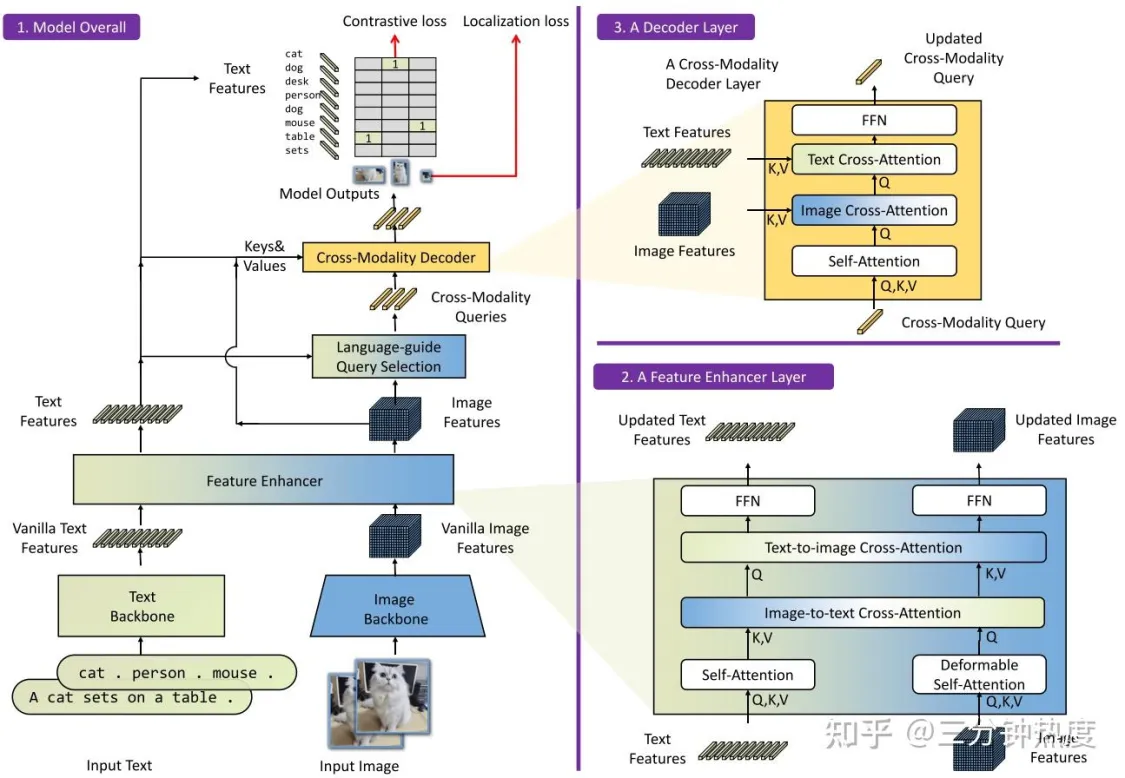 多模态模型 Grounding DINO 初识-CSDN博客