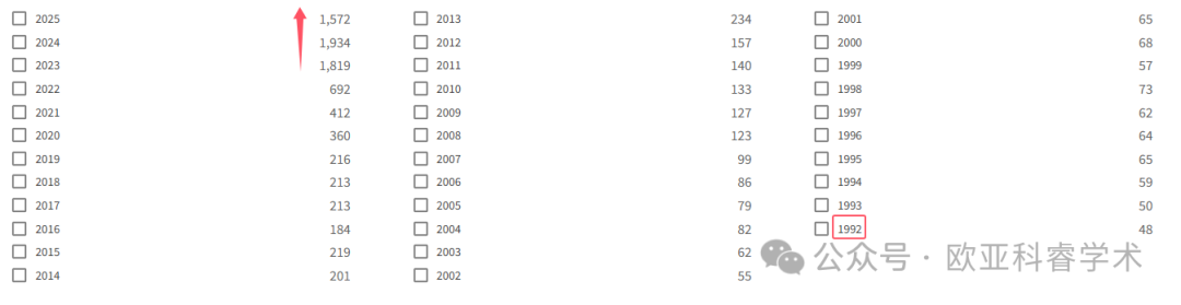 恭喜！中科院2区直升1区Top，代表作首选热门刊！_eaai-CSDN博客