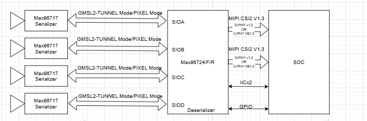 【SerDes】美信GMSL2-CSI调试心得-CSDN博客