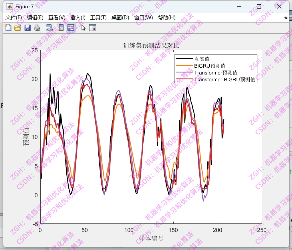Matlab Transformer-BiGRU 3模型多变量时序预测一键对比 (多输入单输出)-CSDN博客