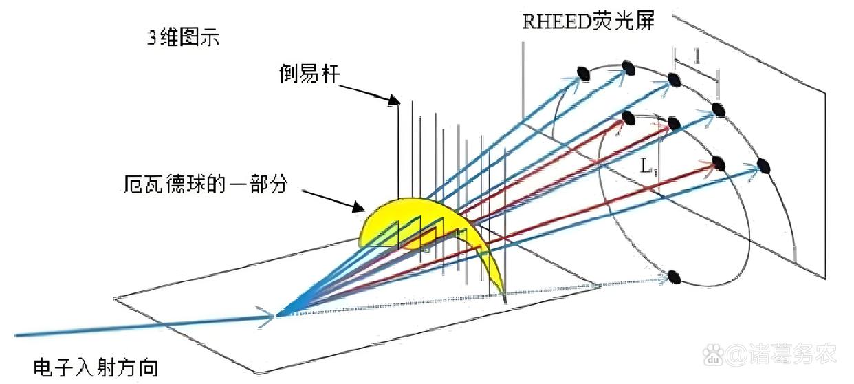 脉冲激光沉积（PLD）技术和应用现状及发展趋势_高能脉冲激光束聚焦在靶材表面,在极短的脉冲时间内,靶材吸收激光能量,使光斑-CSDN博客