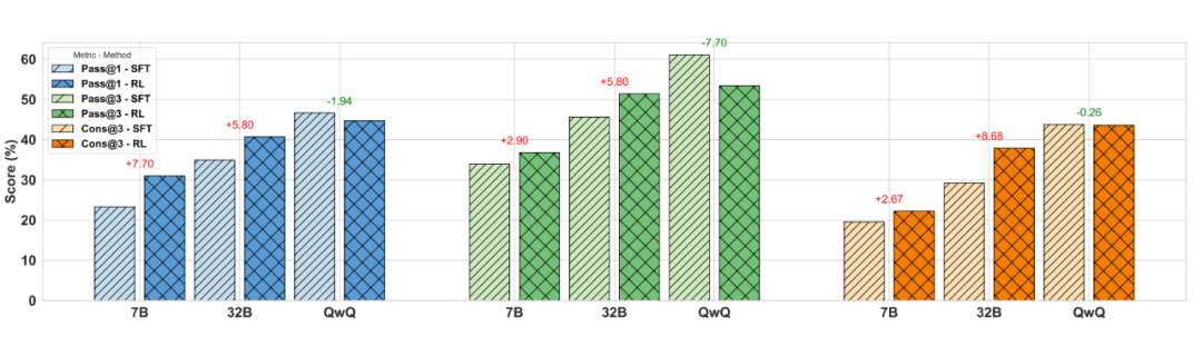 让LLM自己上网搞科研！WebDancer实现DeepResearch级自主推理-CSDN博客