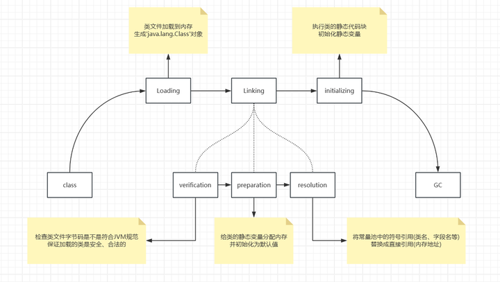 Day20 | static详解：静态变量、方法、代码块与类加载流程全面剖析-CSDN博客